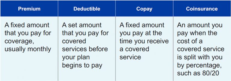 How Much Does Medicare Cost - Medicare Insurance AZ